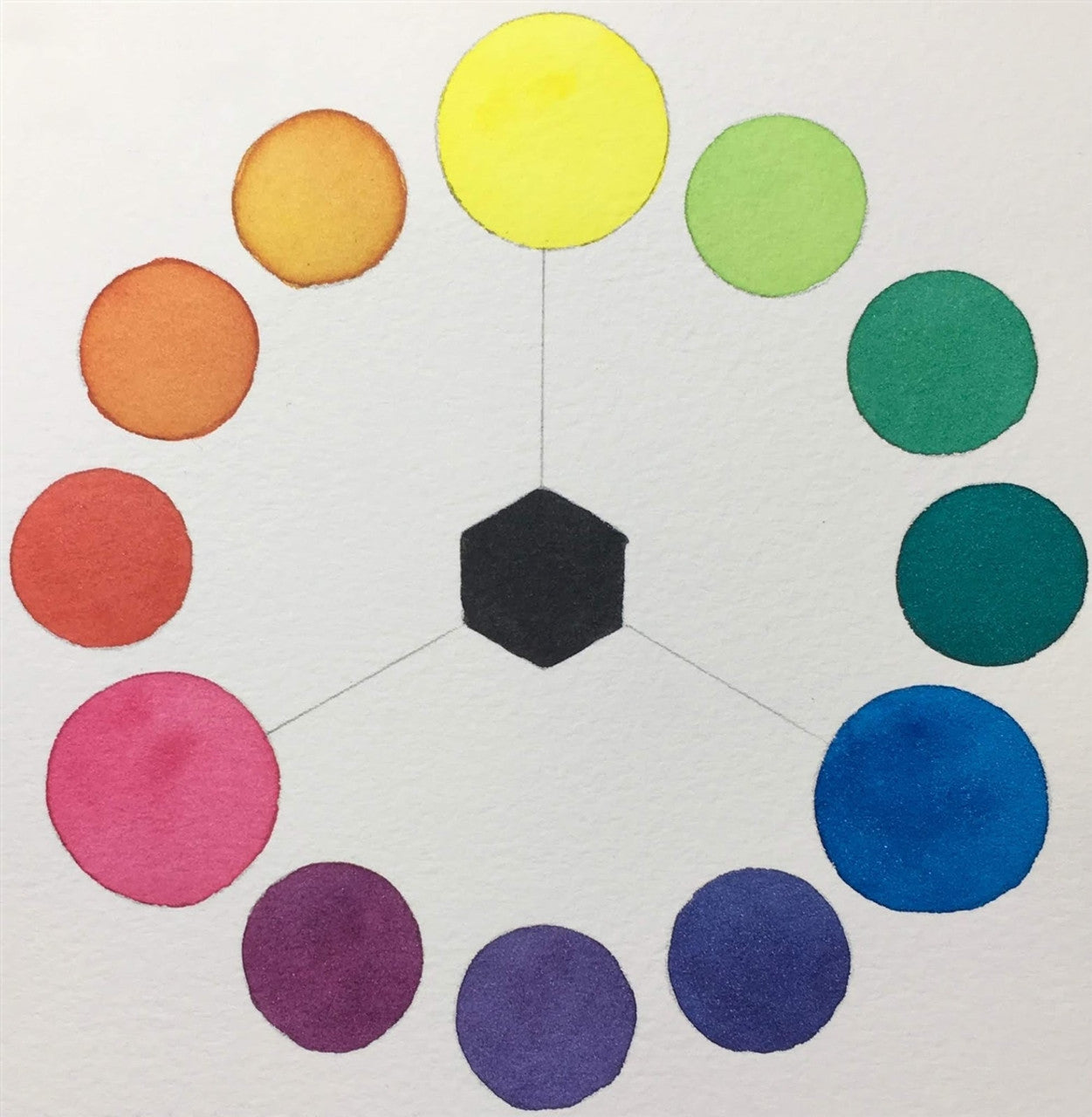 Da Vinci Artists' Watercolor - Jane’s Color Wheel Trio Watercolor Set ...